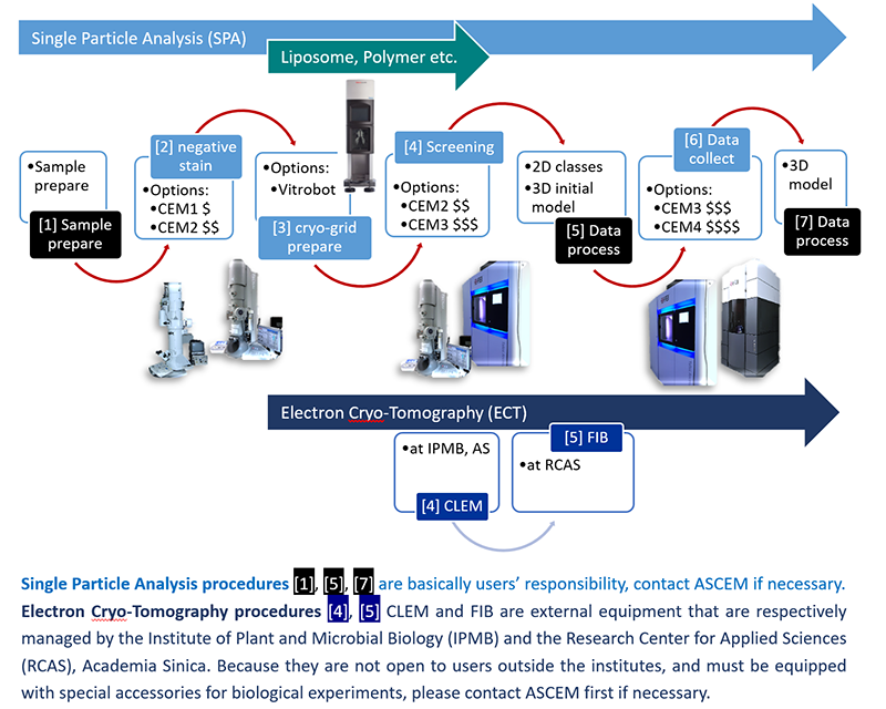 Academia Sinica Cryo-EM Facility (ASCEM)